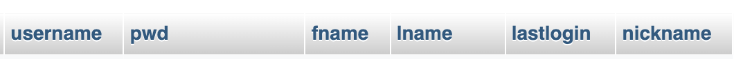 Solved Write An Sql Query Or Sequences Of Sql Queries To