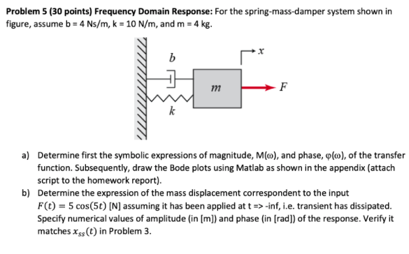 Solved Problem 5 (30 points) Frequency Domain Response: For | Chegg.com