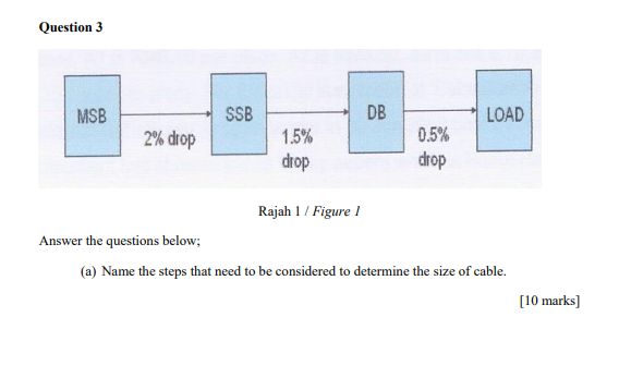 Solved Question 3 MSB SSB DB LOAD 2% drop 1.5% drop 0.5% | Chegg.com