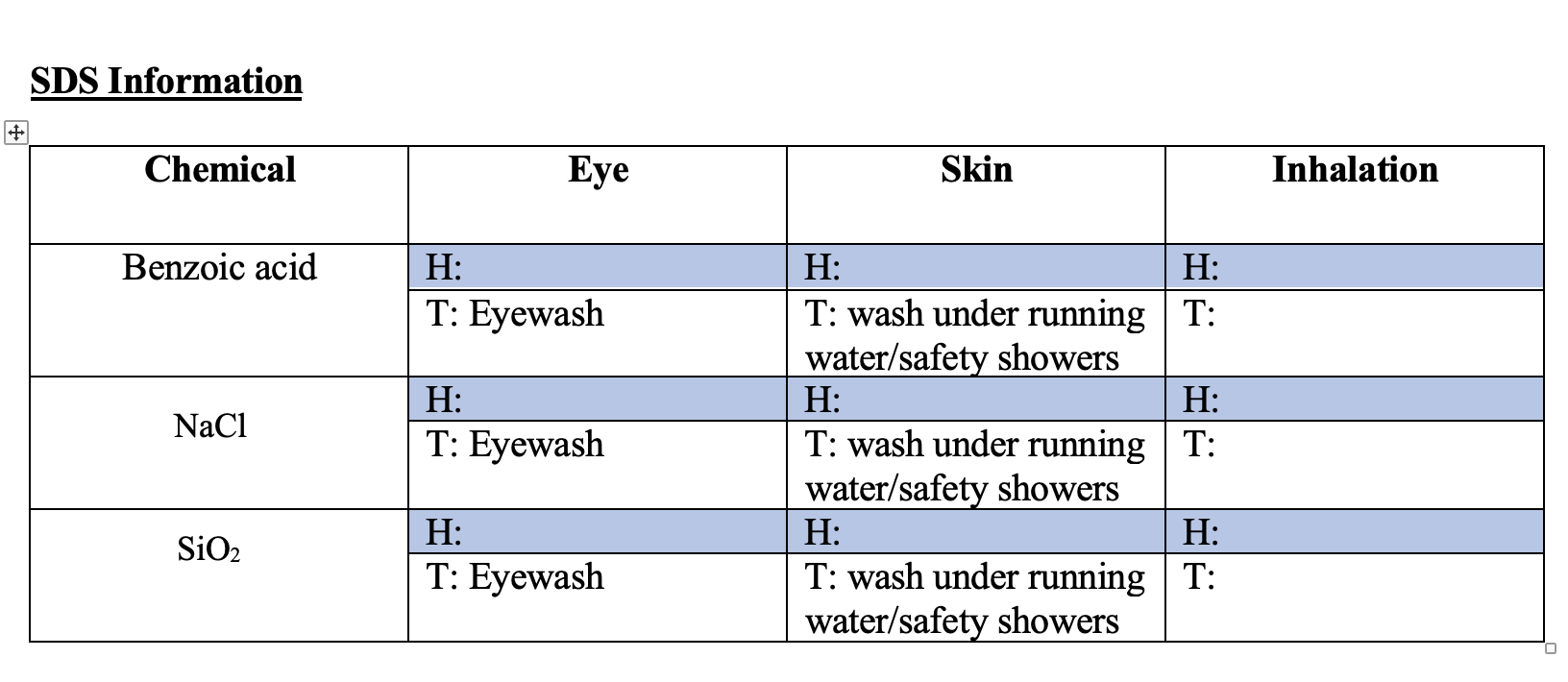 Solved SDS Information Chemical Eye Skin Inhalation Benzoic | Chegg.com
