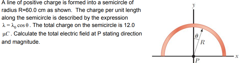 Solved A line of positive charge is formed into a semicircle | Chegg.com