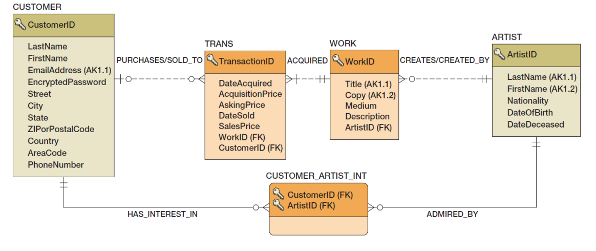 Solved VRG database manipulation – 2 tables VRG DATA - | Chegg.com