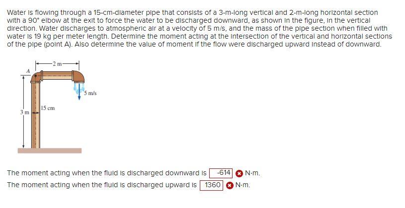 Solved Water is flowing through a 15−cm-diameter pipe that | Chegg.com