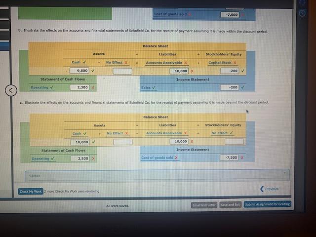 Solved Gross method for sales discounts Schofield Co. sold | Chegg.com