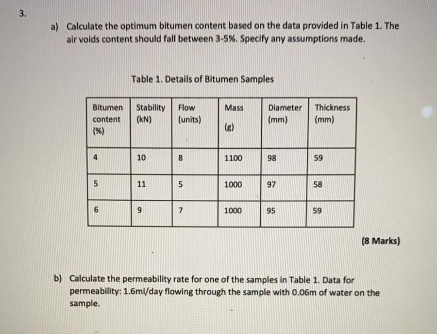 Solved 3. a) Calculate the optimum bitumen content based on | Chegg.com