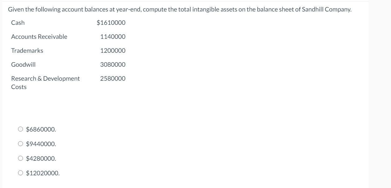 Solved Given the following account balances at year-end, | Chegg.com