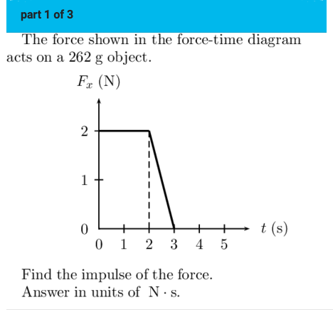 Solved part 1 of 3 The force shown in the force-time diagram | Chegg.com