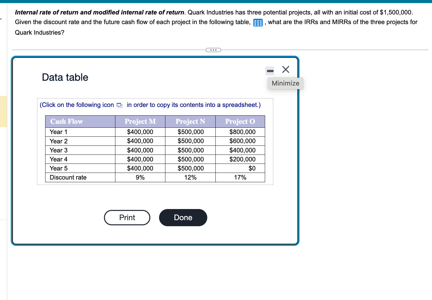Solved Internal rate of return and modified internal rate of | Chegg.com