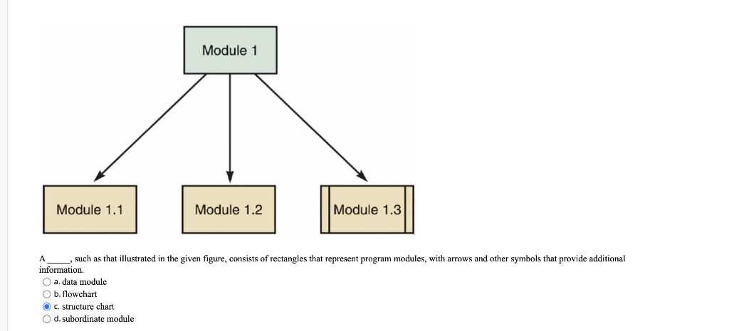 Solved A decision tree is read from left to right, with the | Chegg.com