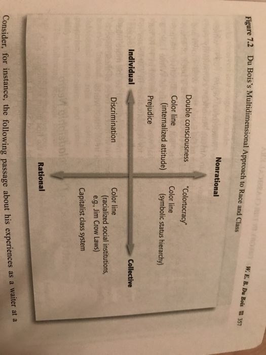 Using specific examples from Du Bois’s work and/or | Chegg.com