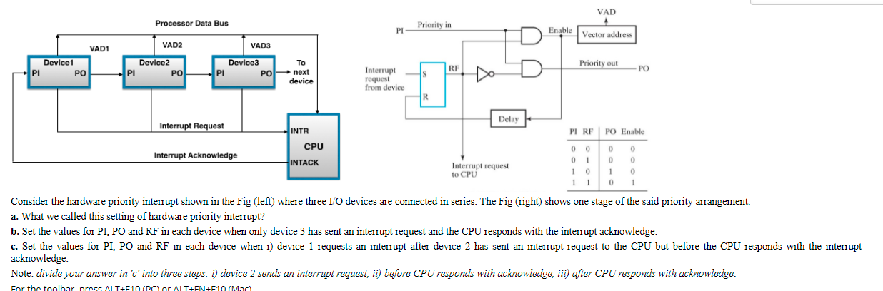 Solved VAD Processor Data Bus Priority in PI Enable Vector | Chegg.com