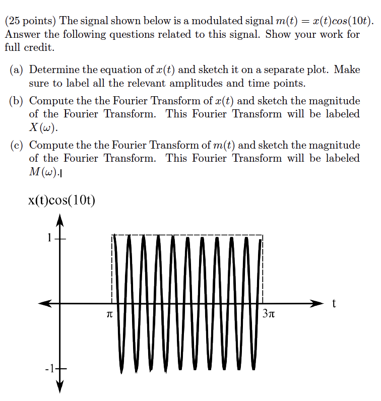 Solved (25 points) The signal shown below is a modulated | Chegg.com