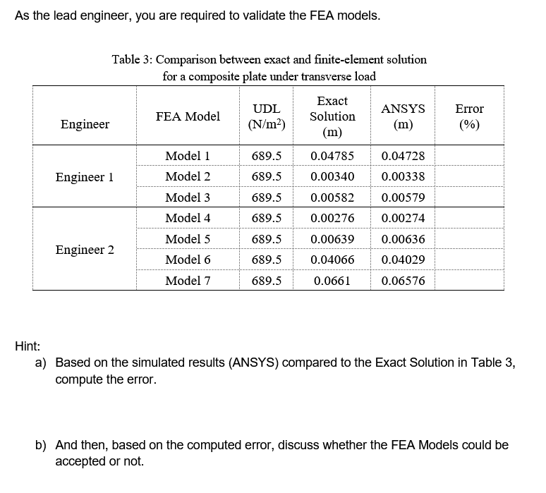 Solved As the lead engineer, you are required to validate | Chegg.com