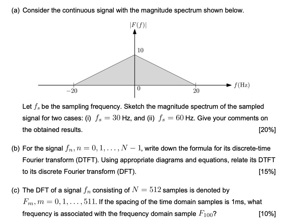 Solved (a) Consider the continuous signal with the magnitude | Chegg.com
