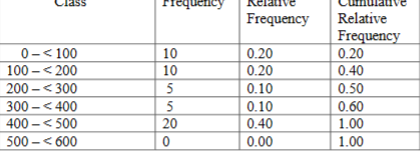 Solved Recall that the Ogive is produced by plotting the | Chegg.com