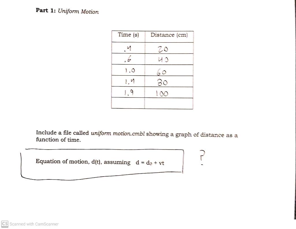 Solved Part 1: Uniform Motion Time (s) Distance (cm) U 30 | Chegg.com ...