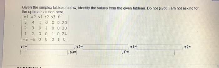 Solved Given the simplex tableau below, identify the values | Chegg.com
