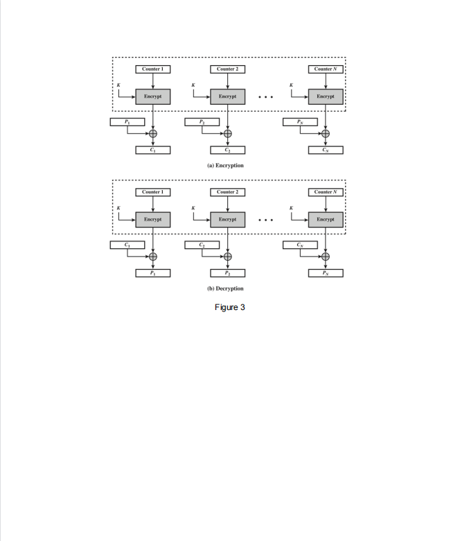 Assignment 2 Modern Ciphers Instruction This Is A 