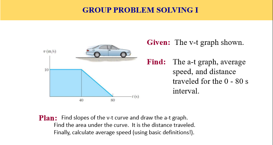 Solved GROUP PROBLEM SOLVING I Given: The v-t graph shown. v | Chegg.com