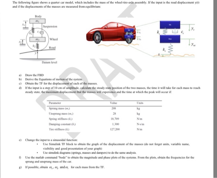 Solved The following figure shows a quarter car model, which | Chegg.com