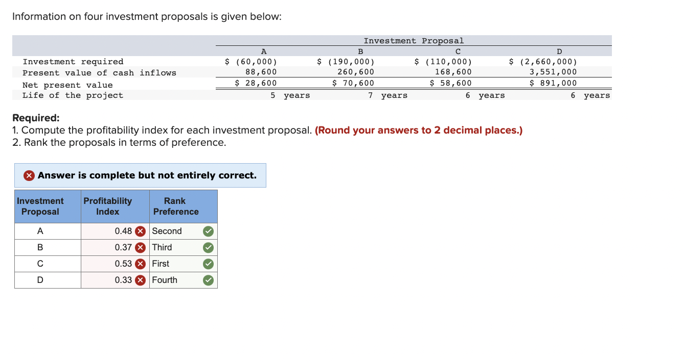 Solved Information on four investment proposals is given | Chegg.com