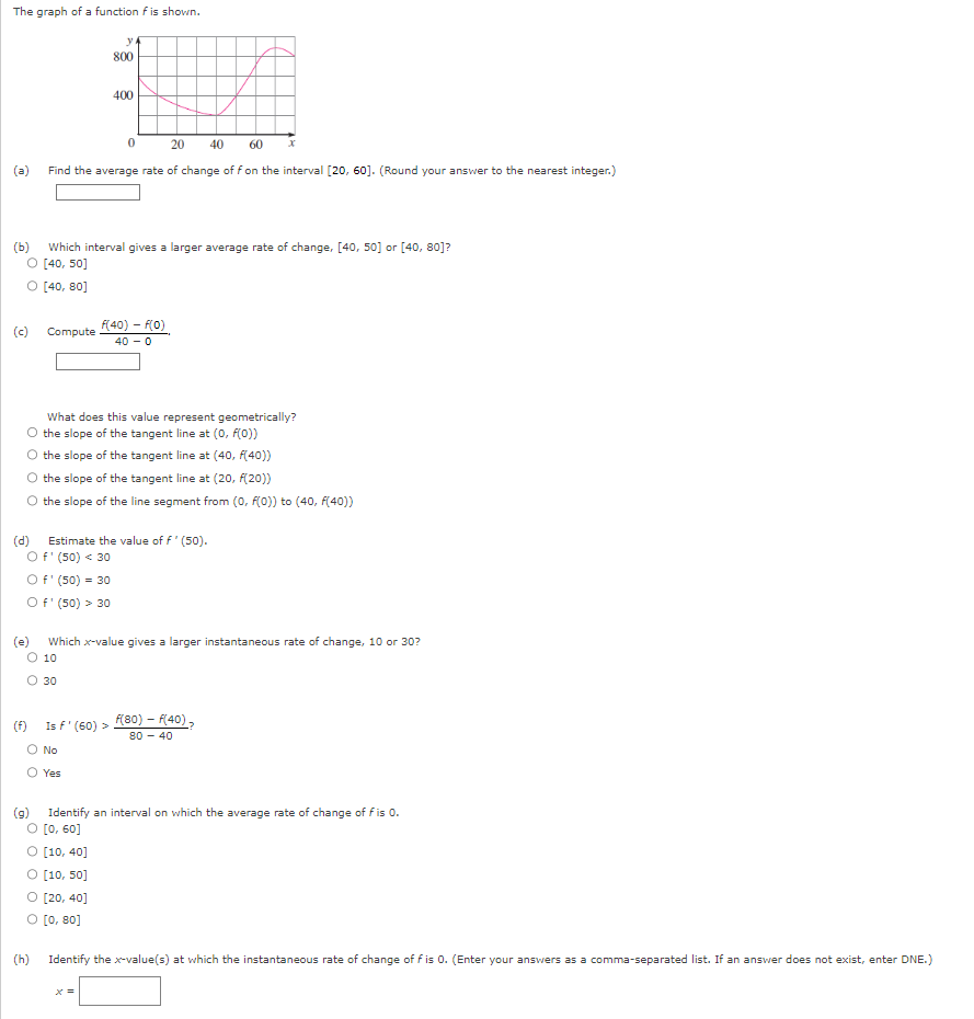 Solved The graph of a function f is shown. y 800 0 20 40 60 | Chegg.com