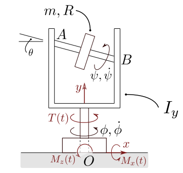 Solved 3D dynamic analysis. 33 pts. Consider the mechanical | Chegg.com