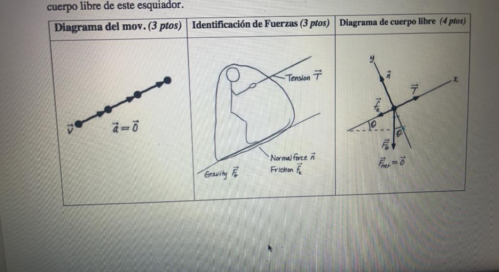 Solved For the following situation draw a diagram of the | Chegg.com