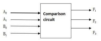 Solved Digital circuit Experiment : Design and Test of | Chegg.com