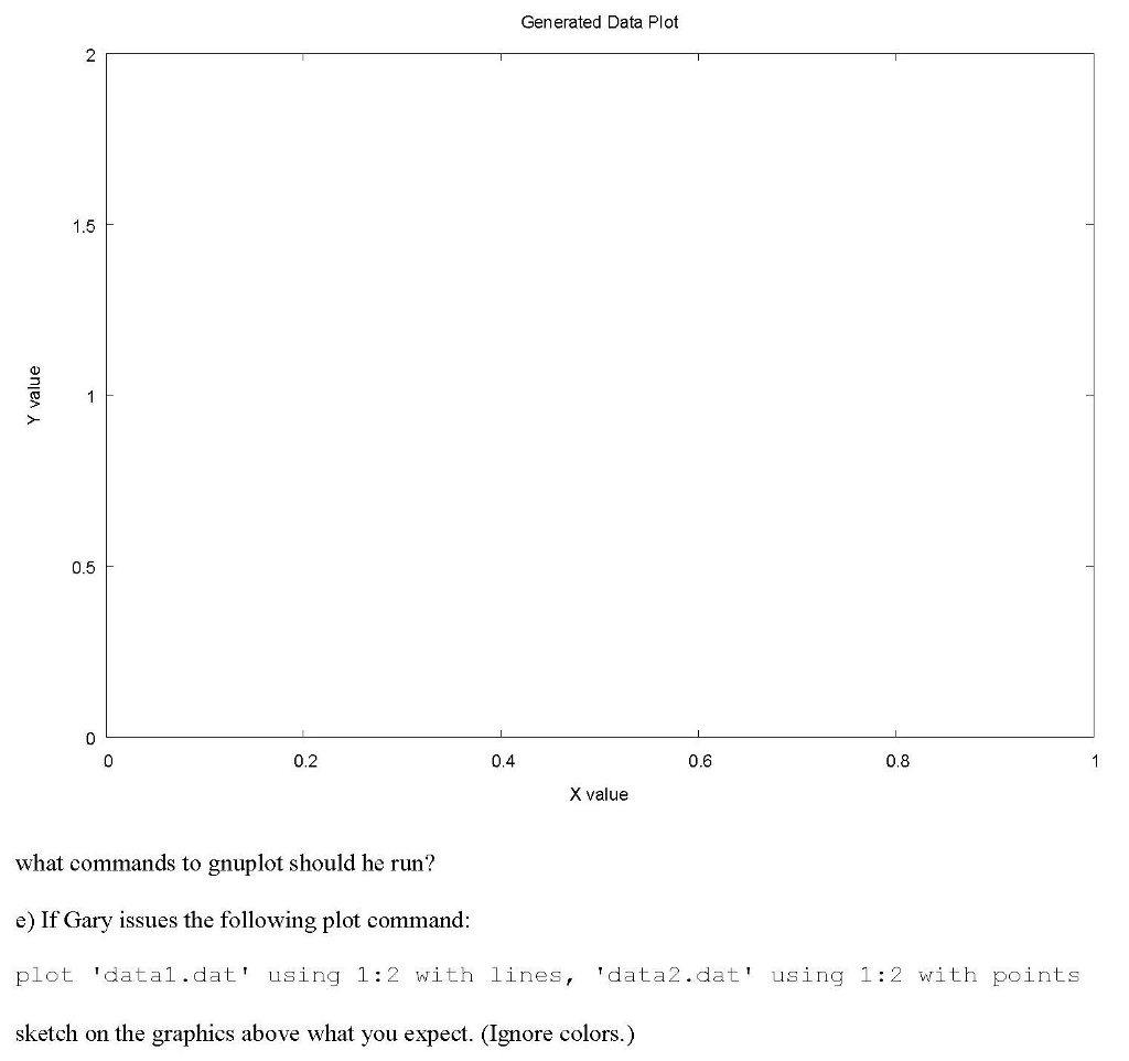 Solved 3 Gary C Coder Has Written The Following Code Into