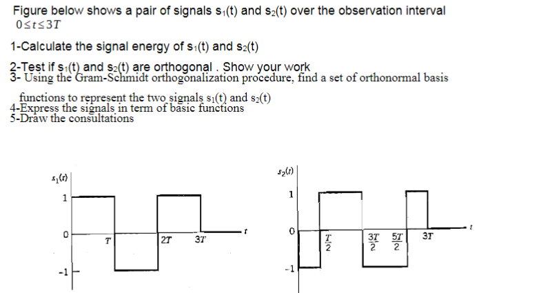 Solved Figure below shows a pair of signals s1(t) and s2(t) | Chegg.com