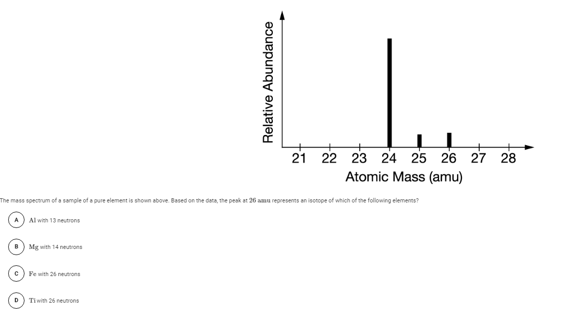 Solved Relative Abundance elle 90 92 94 96 98 100 102 Atomic | Chegg.com