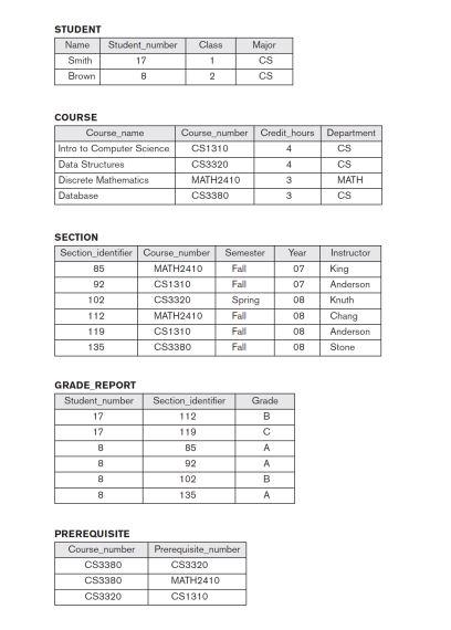 Solved Database Systems 1. Specify all the relationships | Chegg.com