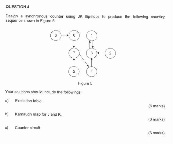 Solved QUESTION 4 Design a synchronous counter using JK | Chegg.com
