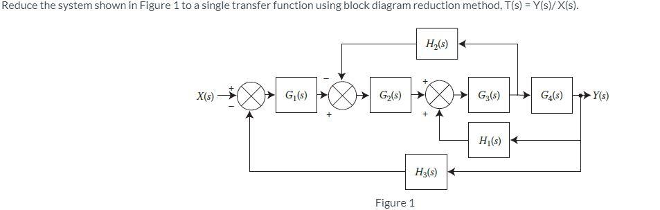 Solved Reduce the system shown in Figure 1 to a single | Chegg.com