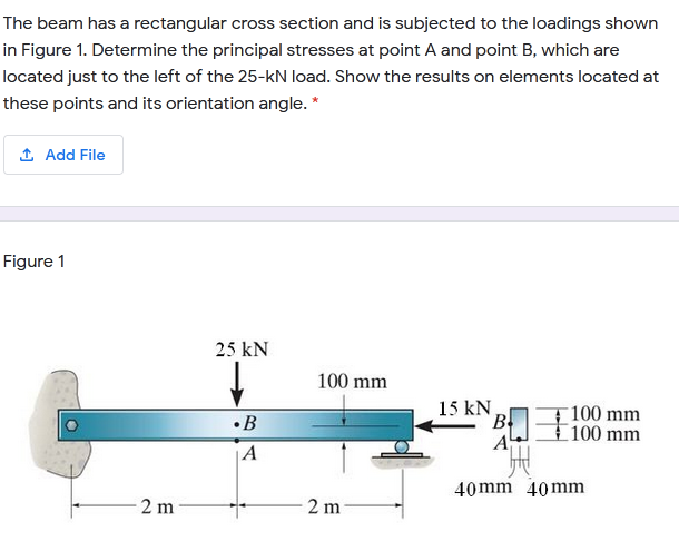 Solved The beam has a rectangular cross section and is | Chegg.com