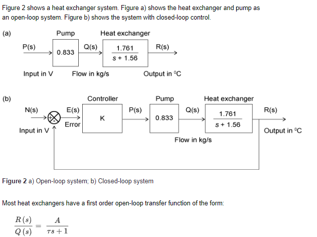Solved d. The closed-loop control system could be created | Chegg.com