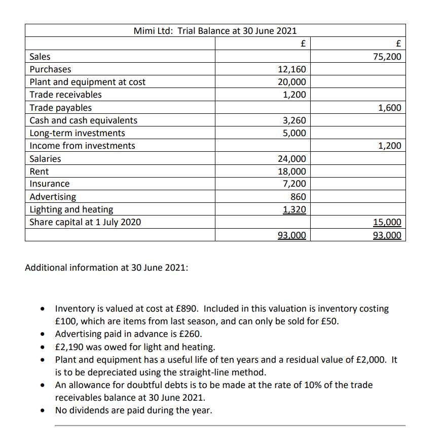 write income statment and financial statment | Chegg.com