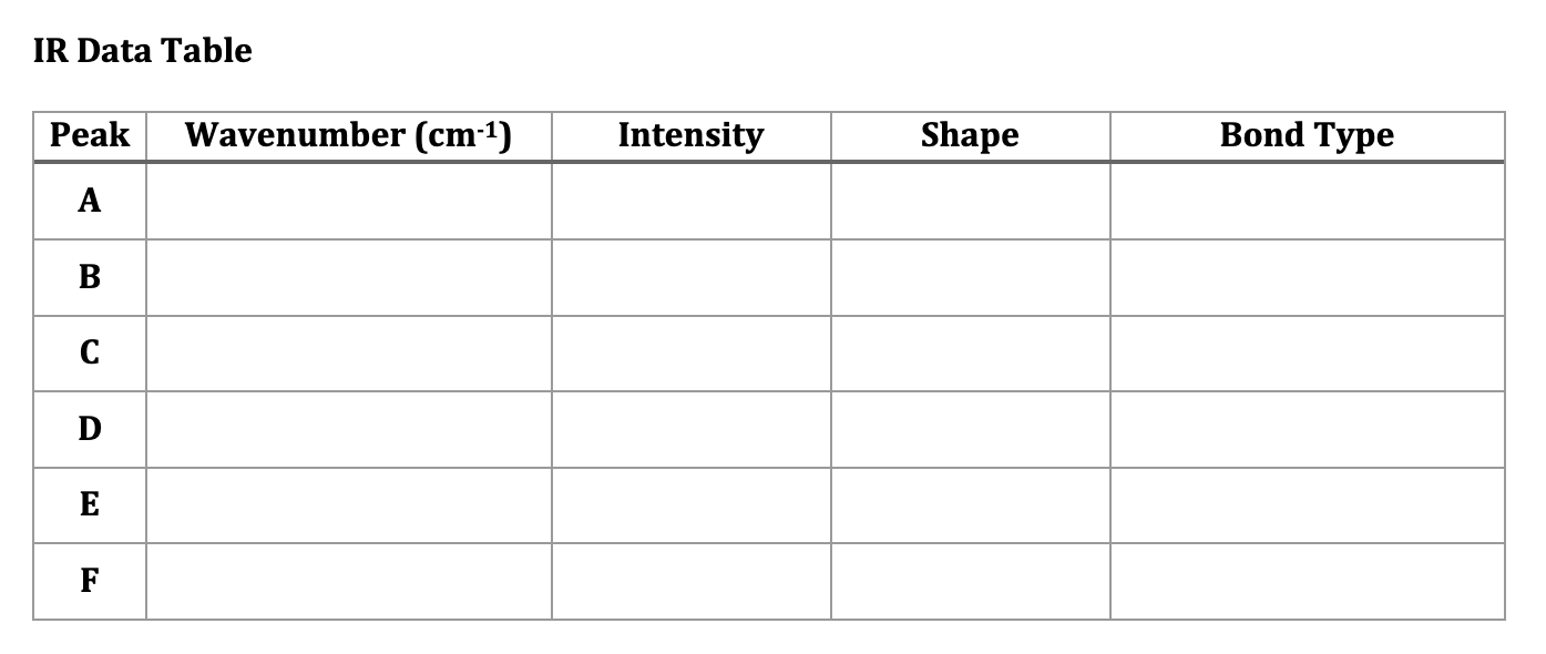 Please examine all three of these graphs (Infrared | Chegg.com