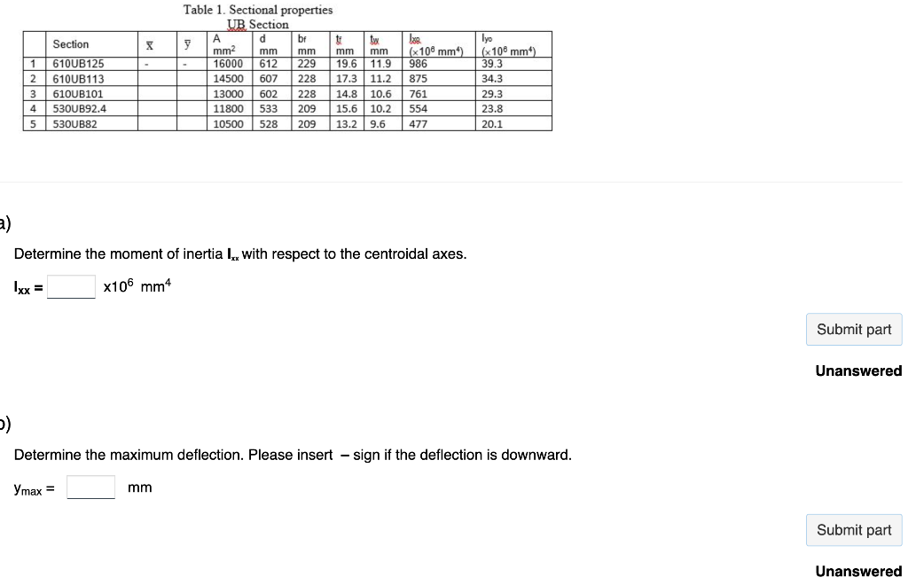 Solved The W=5 kN/m uniformly distributed loaded composite | Chegg.com