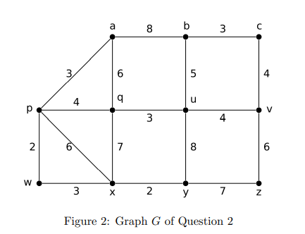 Solved 2. Let G be the connected weighted graph (multigraph) | Chegg.com