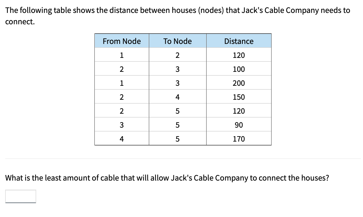 Solved The following table shows the distance between houses | Chegg.com