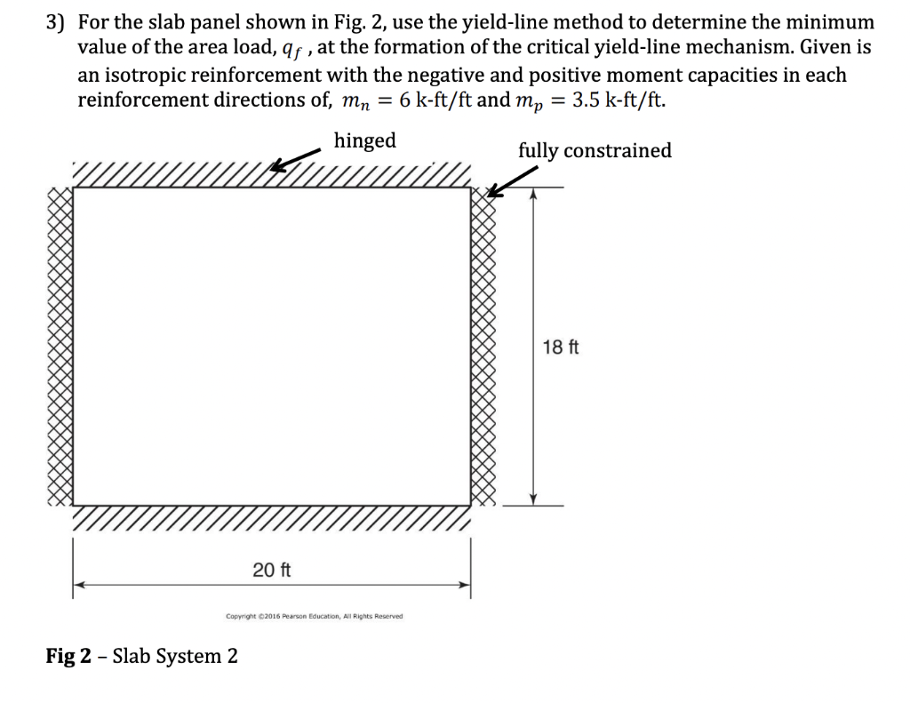 Solved For the slab panel shown in Fig. 2, use the | Chegg.com