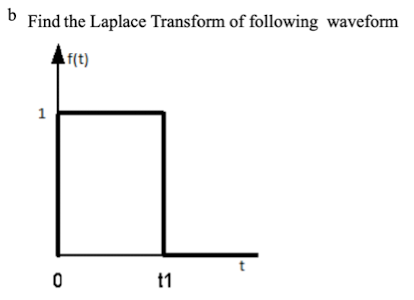 Solved b Find the Laplace Transform of following waveform | Chegg.com