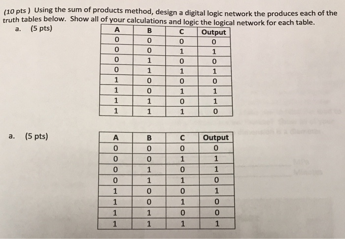 Solved (10 pts) Using the sum of products method, design a | Chegg.com