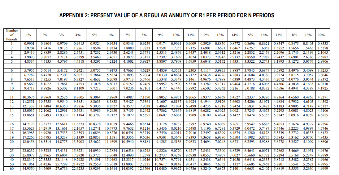 Solved Use the information provided below to calculate the | Chegg.com