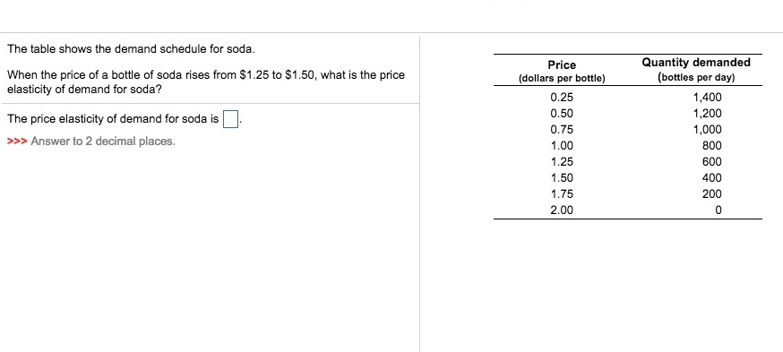 Solved The table shows the demand schedule for soda Quantity | Chegg.com