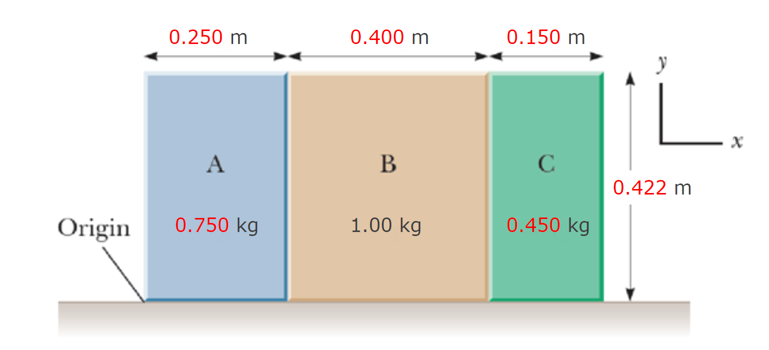 Three solid, uniform boxes are aligned as in the | Chegg.com Three solid, uniform boxes are aligned as in the | Chegg.com