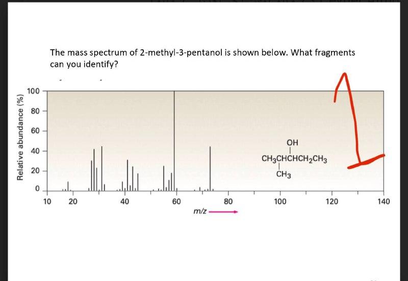 Solved The mass spectrum of 2-methyl-3-pentanol is shown | Chegg.com