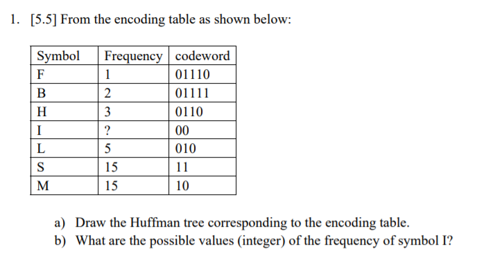 Solved 1. [5.5] From the encoding table as shown below: | Chegg.com